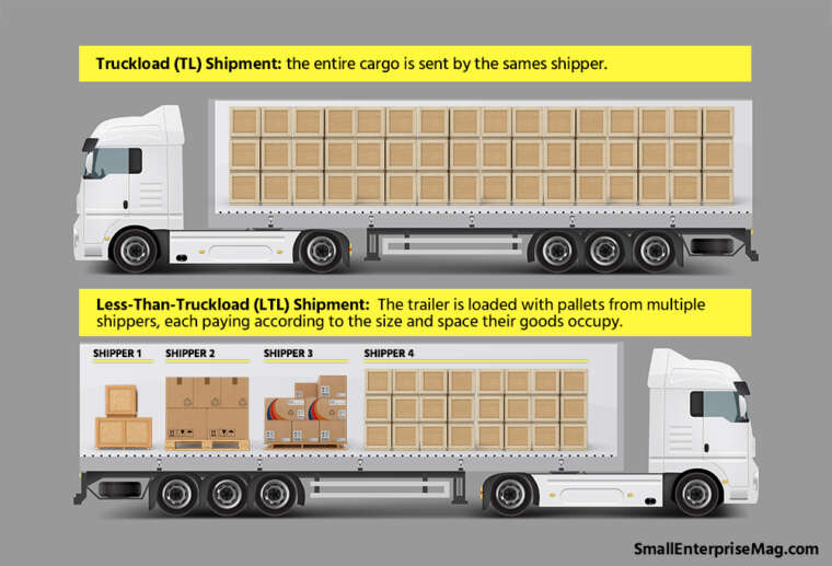 What is LTL Freight Shipping and How it Works? – Small Enterprise Magazine